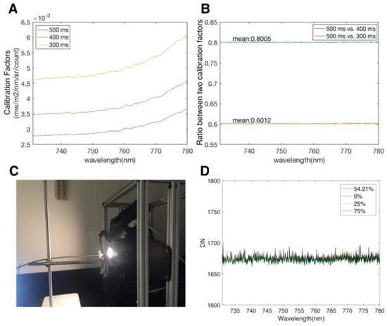 FluoSpec 2—An Automated Field Spectroscopy System to Monitor Canopy ...
