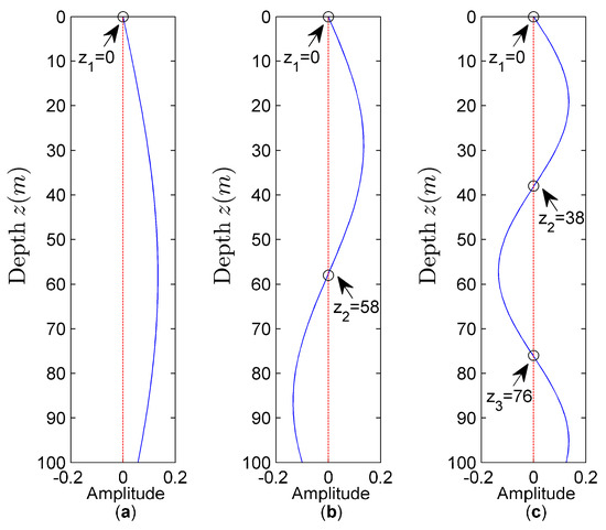 Sensors | Free Full-Text | Application and Extension of Vertical Intensity Lower-Mode in Methods ...
