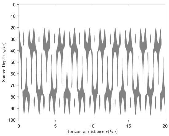 Sensors | Free Full-Text | Application and Extension of Vertical Intensity Lower-Mode in Methods ...