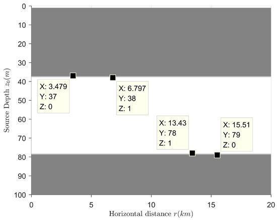 Sensors | Free Full-Text | Application and Extension of Vertical Intensity Lower-Mode in Methods ...