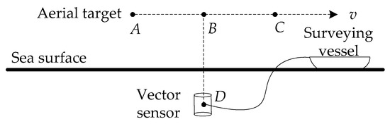 Sensors | Free Full-Text | Application and Extension of Vertical Intensity Lower-Mode in Methods ...