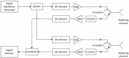 Multifunction RF Systems for Naval Platforms