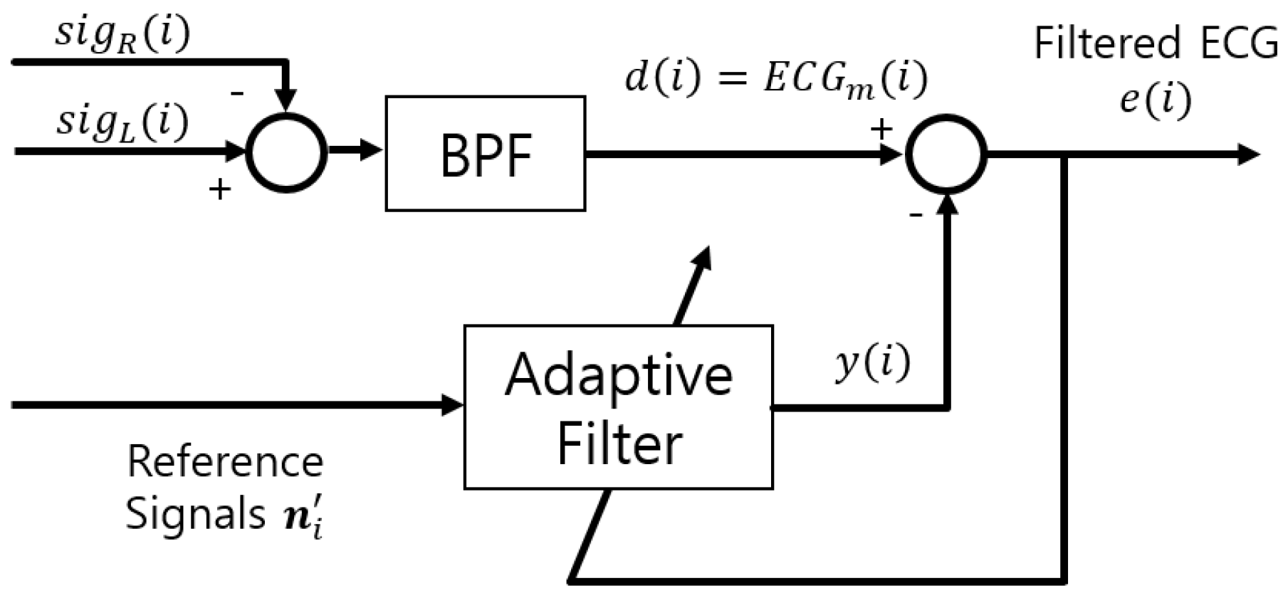 Adaptive Noise Reduction Algorithm to Improve R Peak Detection in ECG Measured by Capacitive ECG ...