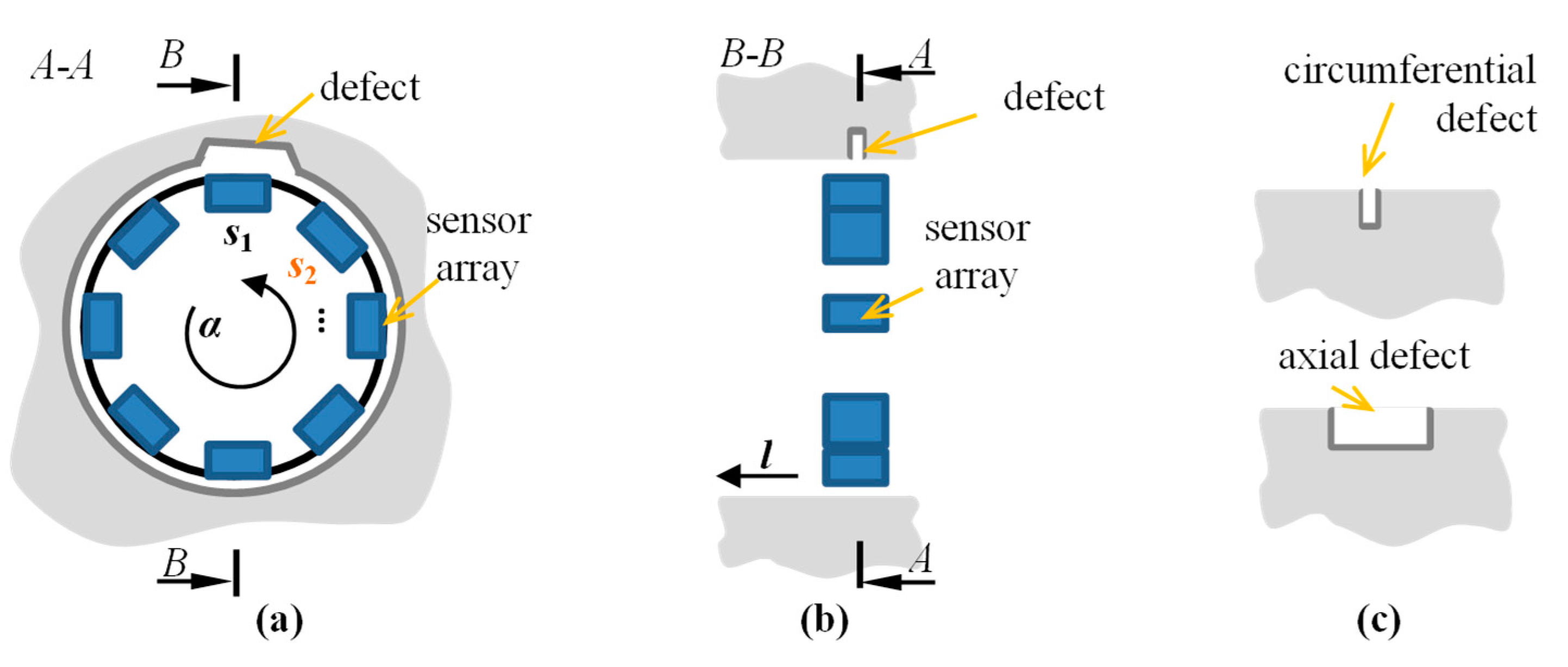 Utilization of Multisensor Data Fusion for Magnetic Nondestructive ...
