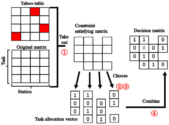 Passive Location Resource Scheduling Based on an Improved Genetic Algorithm