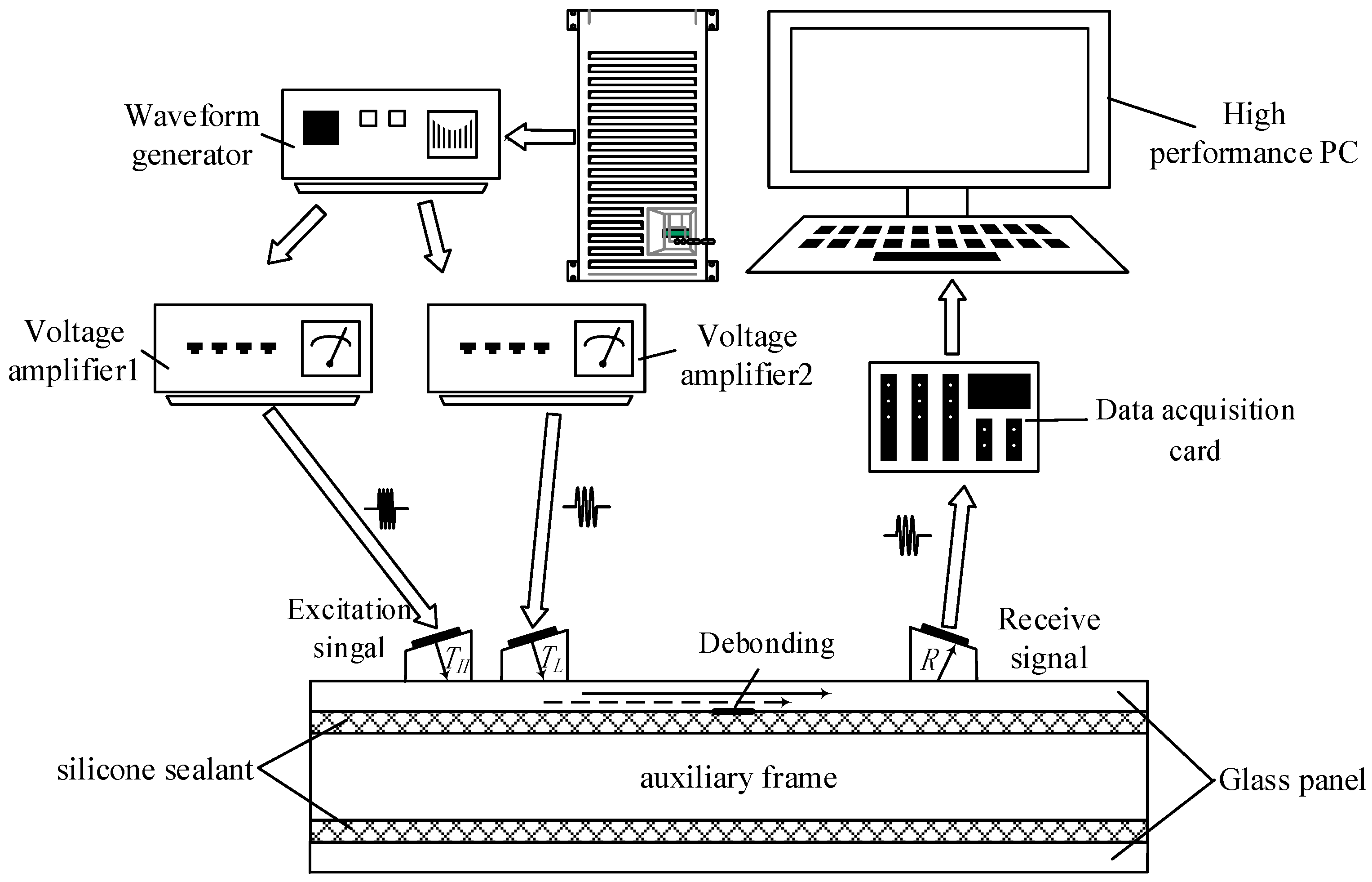 Debonding Detection in Hidden Frame Supported Glass Curtain Walls Using ...