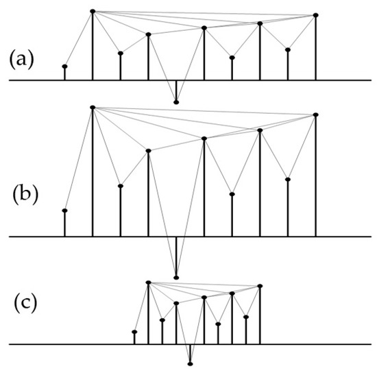 A Semi-Supervised Approach to Bearing Fault Diagnosis under Variable Conditions towards ...