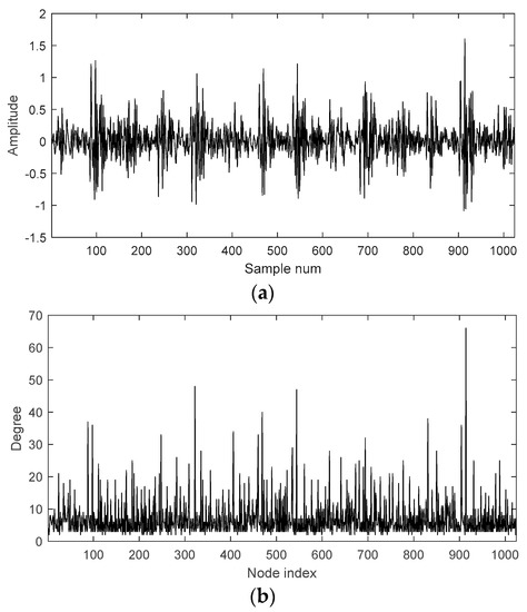 A Semi-Supervised Approach to Bearing Fault Diagnosis under Variable Conditions towards ...