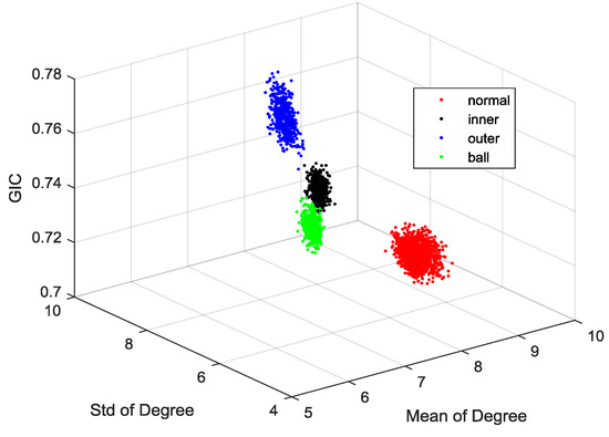 A Semi-Supervised Approach to Bearing Fault Diagnosis under Variable Conditions towards ...