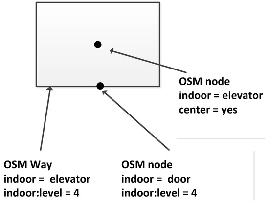 A Data Model for Using OpenStreetMap to Integrate Indoor and Outdoor ...