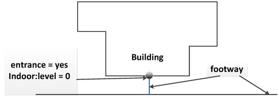 A Data Model for Using OpenStreetMap to Integrate Indoor and Outdoor ...