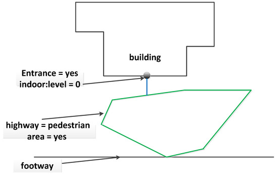 A Data Model for Using OpenStreetMap to Integrate Indoor and Outdoor ...