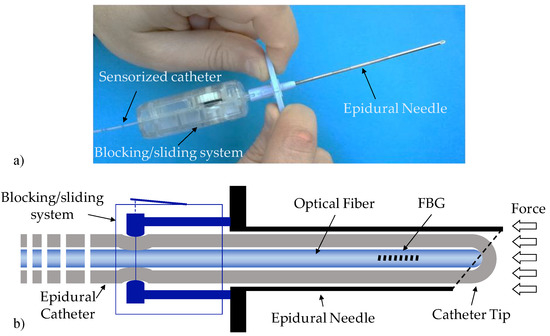 Smart Optical Catheters for Epidurals