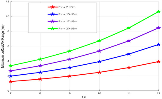 Sensors | Free Full-Text | Energy Consumption Model for Sensor Nodes ...