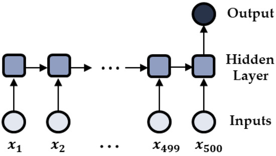 Sensors | Free Full-Text | LiReD: A Light-Weight Real-Time Fault Detection System for Edge ...