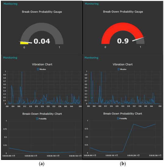 Sensors | Free Full-Text | LiReD: A Light-Weight Real-Time Fault Detection System for Edge ...