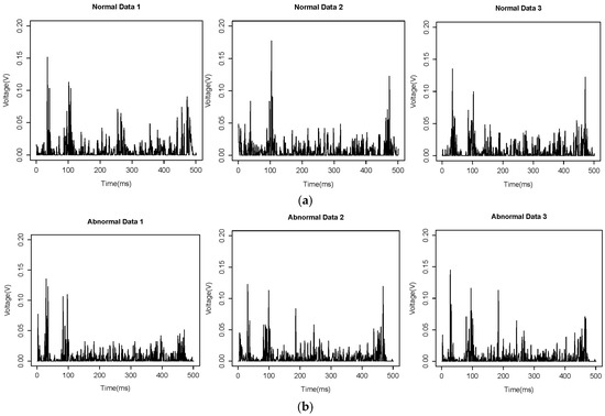 Sensors | Free Full-Text | LiReD: A Light-Weight Real-Time Fault Detection System for Edge ...
