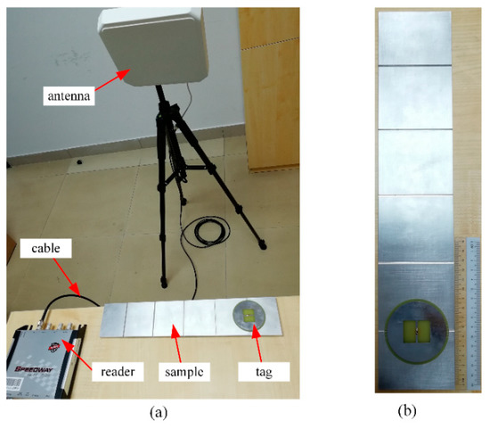 Wireless Passive Ultra High Frequency RFID Antenna Sensor for Surface ...