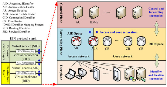 Design and Implementation of a Central-Controllable and Secure Multicast System Based on ...