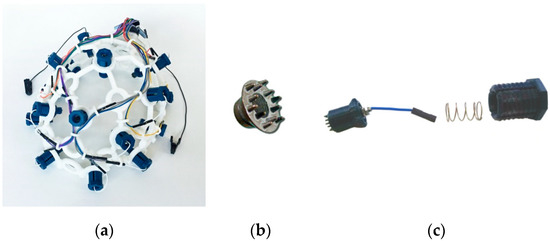 Development of a Modular Board for EEG Signal Acquisition