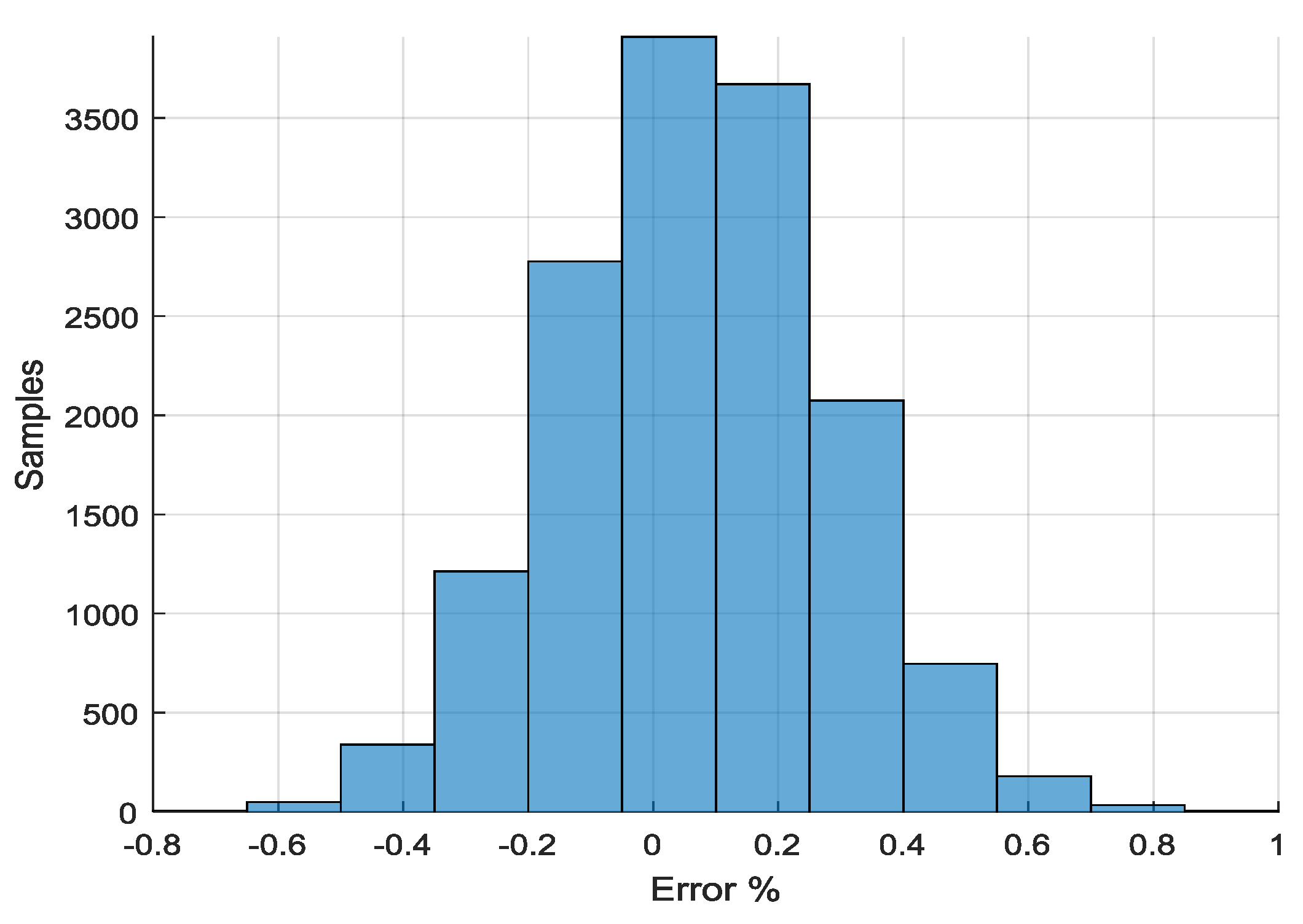 Sensors | Free Full-Text | Development of a Modular Board for EEG ...
