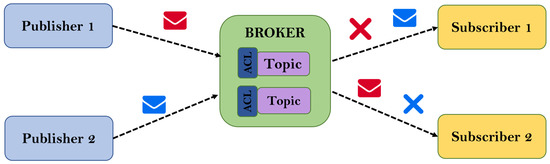 Smart Vest for Respiratory Rate Monitoring of COPD Patients Based on ...