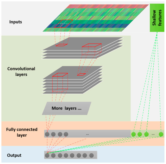 Comparison of Data Preprocessing Approaches for Applying Deep Learning ...