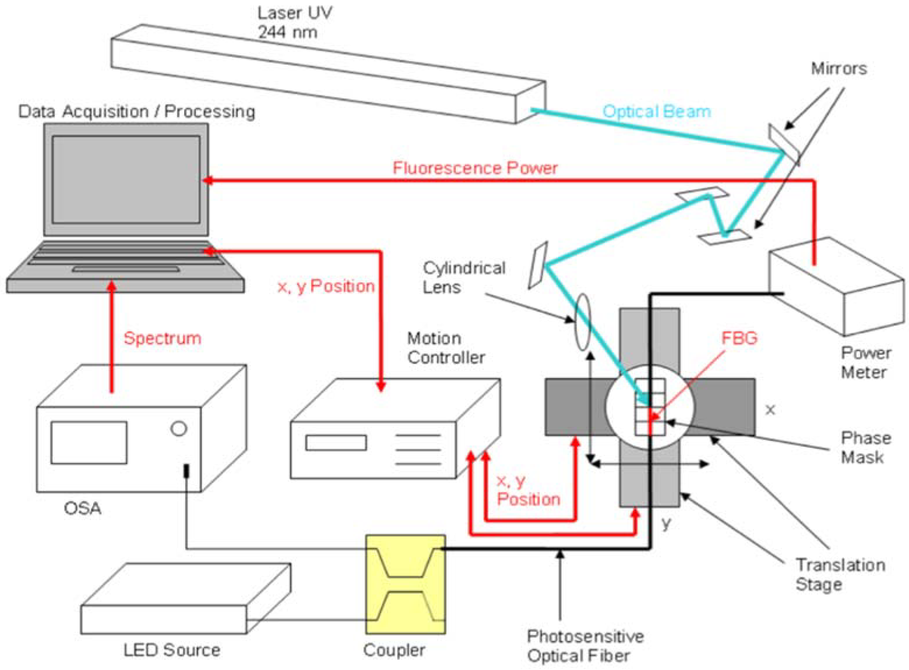 Review of Chirped Fiber Bragg Grating (CFBG) Fiber-Optic Sensors and ...