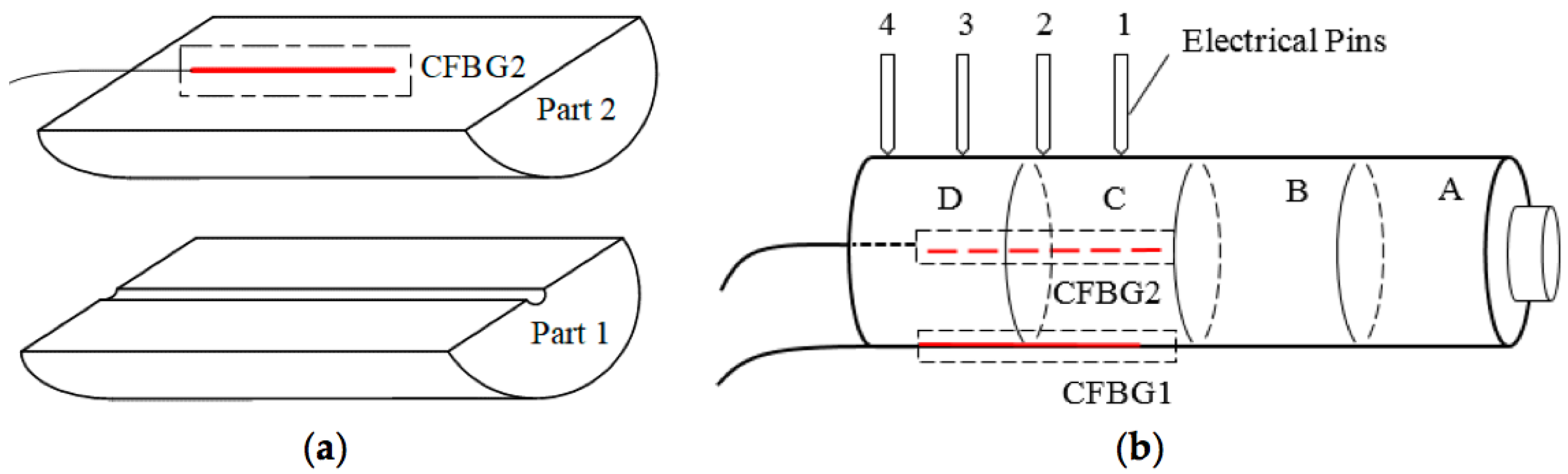 Review of Chirped Fiber Bragg Grating (CFBG) Fiber-Optic Sensors and ...