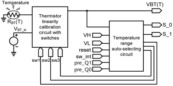 A High-Precision CMOS Temperature Sensor with Thermistor Linear Calibration in the (−5 °C, 120 ...