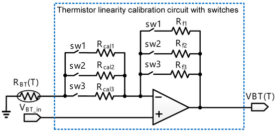 A High-Precision CMOS Temperature Sensor with Thermistor Linear Calibration in the (−5 °C, 120 ...