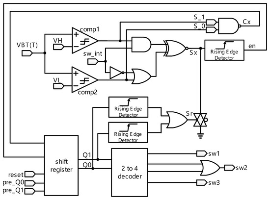 A High-Precision CMOS Temperature Sensor with Thermistor Linear ...