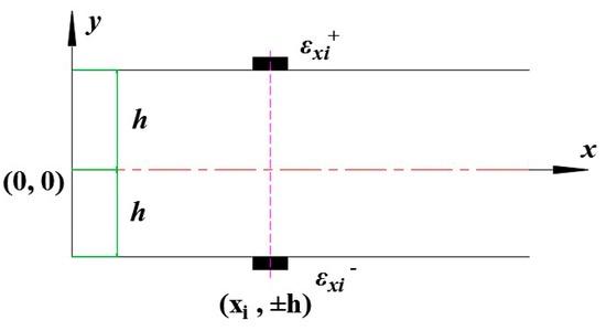 Inverse Finite Element Method for Reconstruction of Deformation in the ...