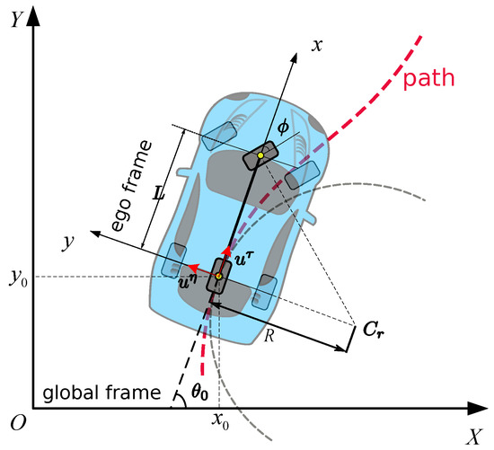 Toward a More Complete, Flexible, and Safer Speed Planning for ...
