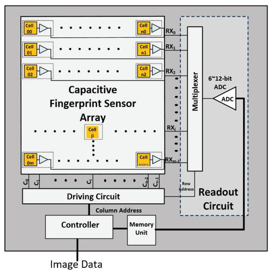 CMOS Capacitive Fingerprint Sensor Based on Differential Sensing ...