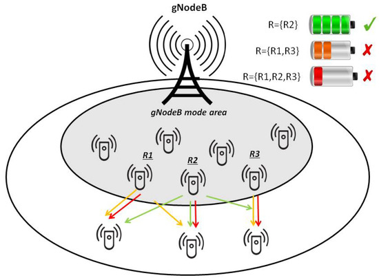 Sensors | Free Full-Text | Energy-Efficient Multicast Service Delivery Exploiting Single ...