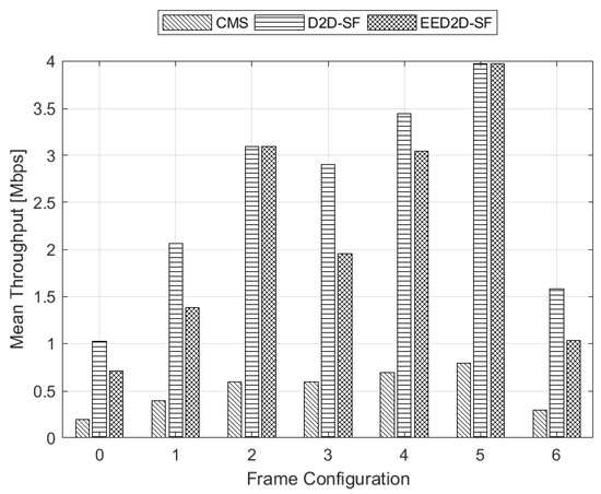 Sensors | Free Full-Text | Energy-Efficient Multicast Service Delivery Exploiting Single ...
