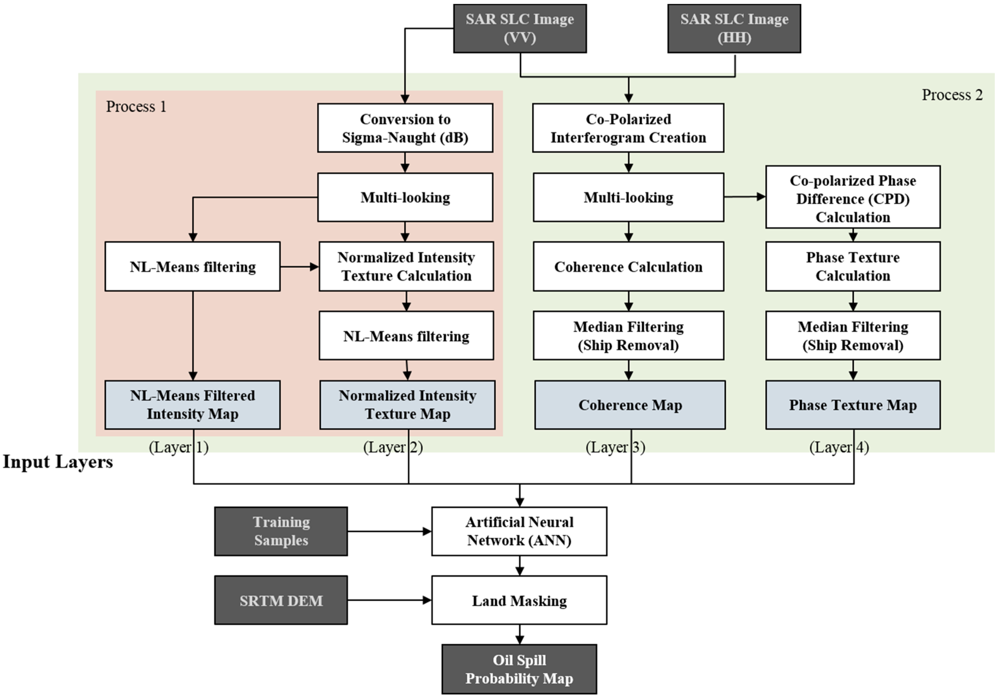 Sensors | Free Full-Text | Mapping Oil Spills from Dual-Polarized SAR ...