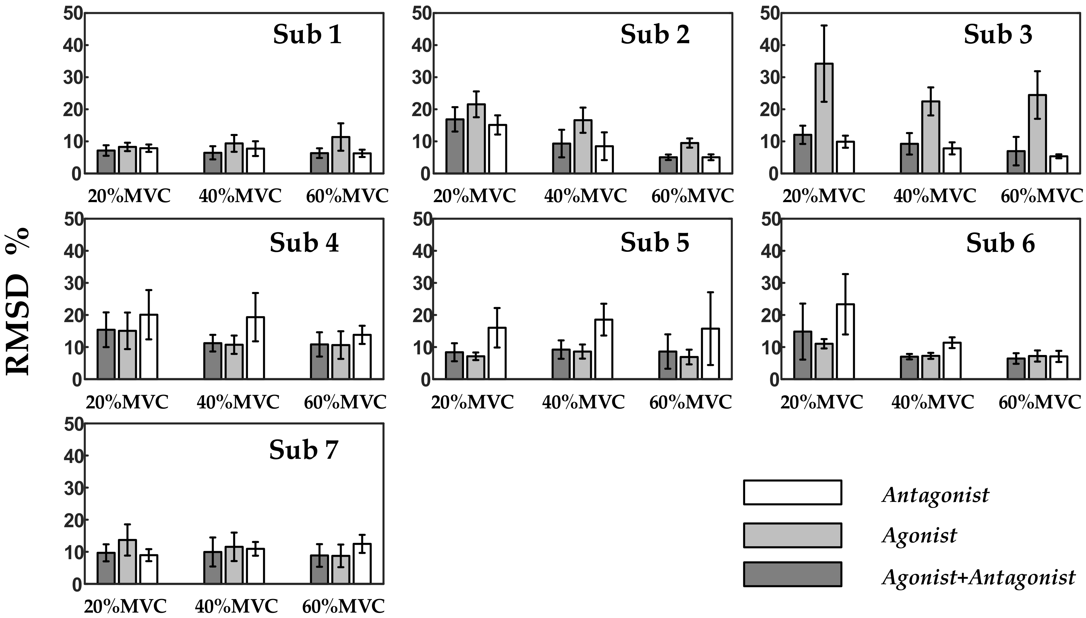 A SEMG-Force Estimation Framework Based on a Fast Orthogonal Search Method Coupled with ...