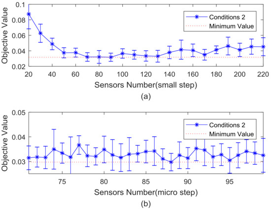 Improved ABC Algorithm Optimizing the Bridge Sensor Placement