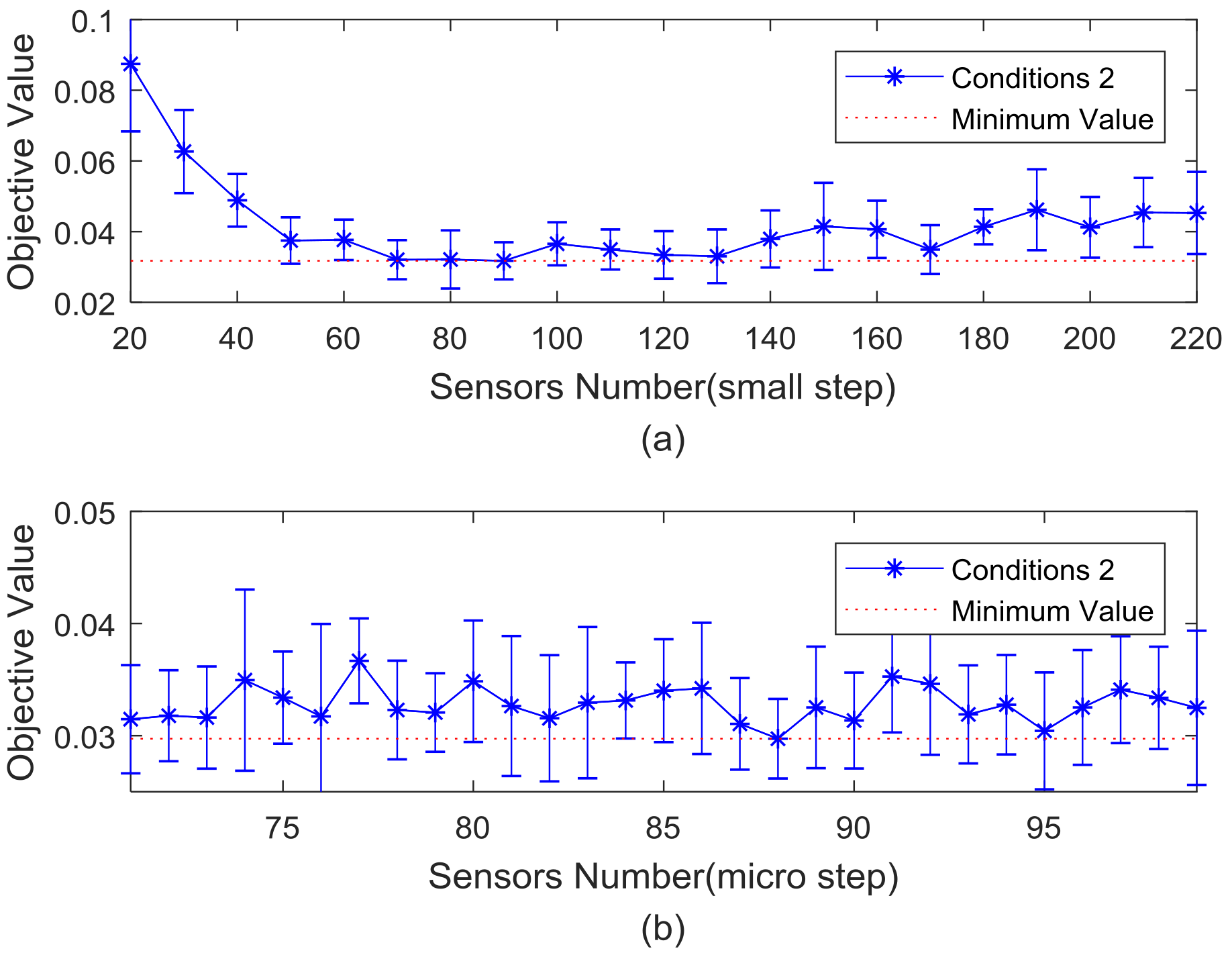 Improved ABC Algorithm Optimizing the Bridge Sensor Placement