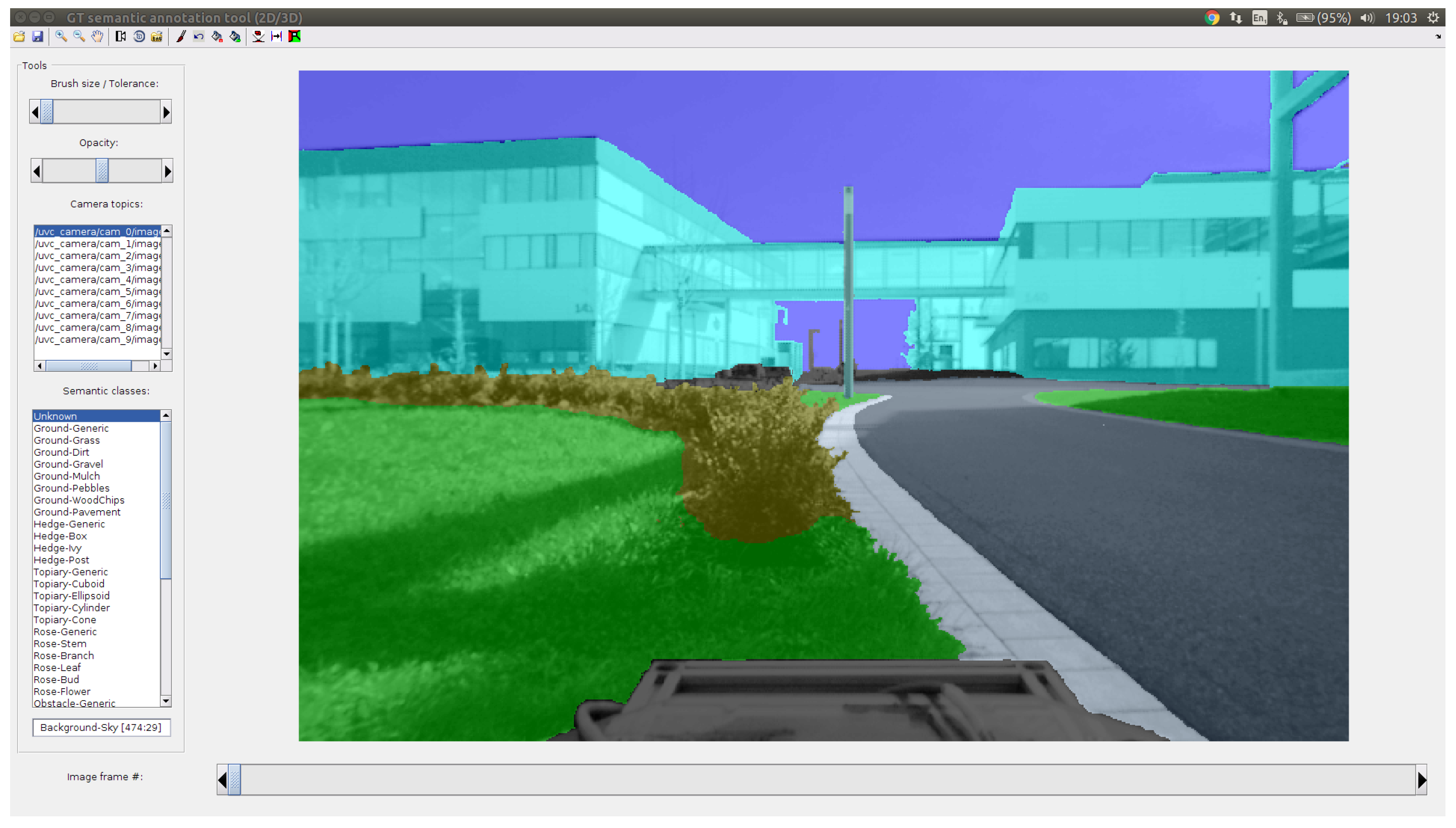 Sensors | Free Full-Text | Consistent Semantic Annotation of Outdoor ...