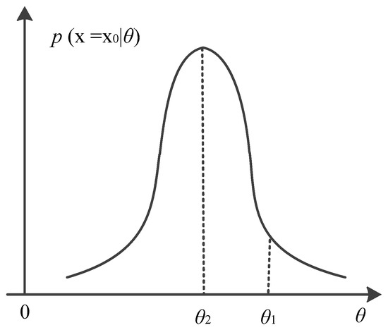 A Novel Carrier Loop Algorithm Based on Maximum Likelihood Estimation (MLE) and Kalman Filter ...