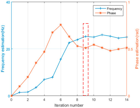 A Novel Carrier Loop Algorithm Based on Maximum Likelihood Estimation (MLE) and Kalman Filter ...