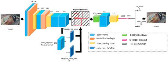 Sensors | Free Full-Text | Engineering Vehicles Detection Based on ...