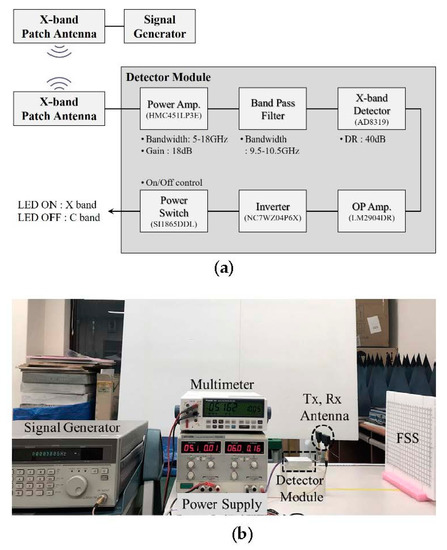 Sensors | Special Issue : Paper-Based Sensors