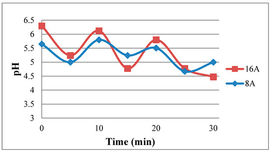 Application of Flexible Four-In-One Microsensor to Internal Real-Time ...