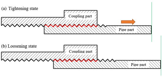 Sensors | Free Full-Text | Loosening Monitoring of the Threaded Pipe ...
