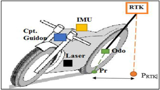 A Practical Approach for High Precision Reconstruction of a Motorcycle ...
