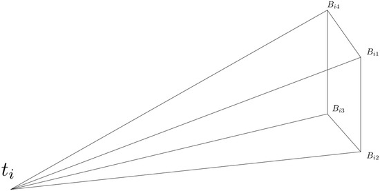Optimal Camera Pose and Placement Configuration for Maximum Field-of ...